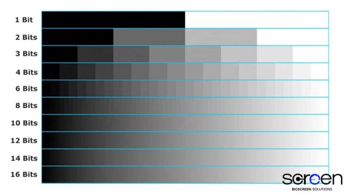 Understanding LED Screen Grayscale: A Complete Guide to Image Precision ...