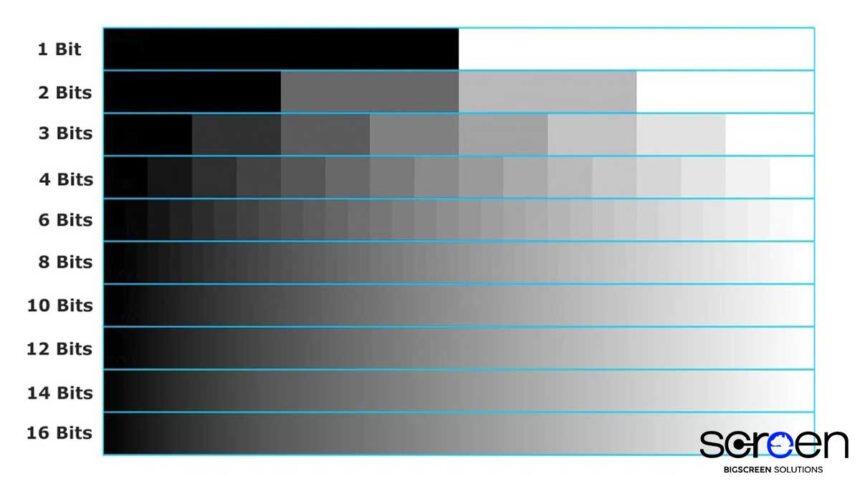 Understanding LED Screen Grayscale: A Complete Guide to Image Precision ...